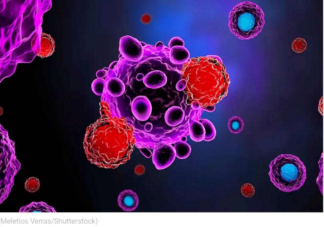 Very Bad News for People With Cancer - CAR T-Cell Cancer Therapy ...