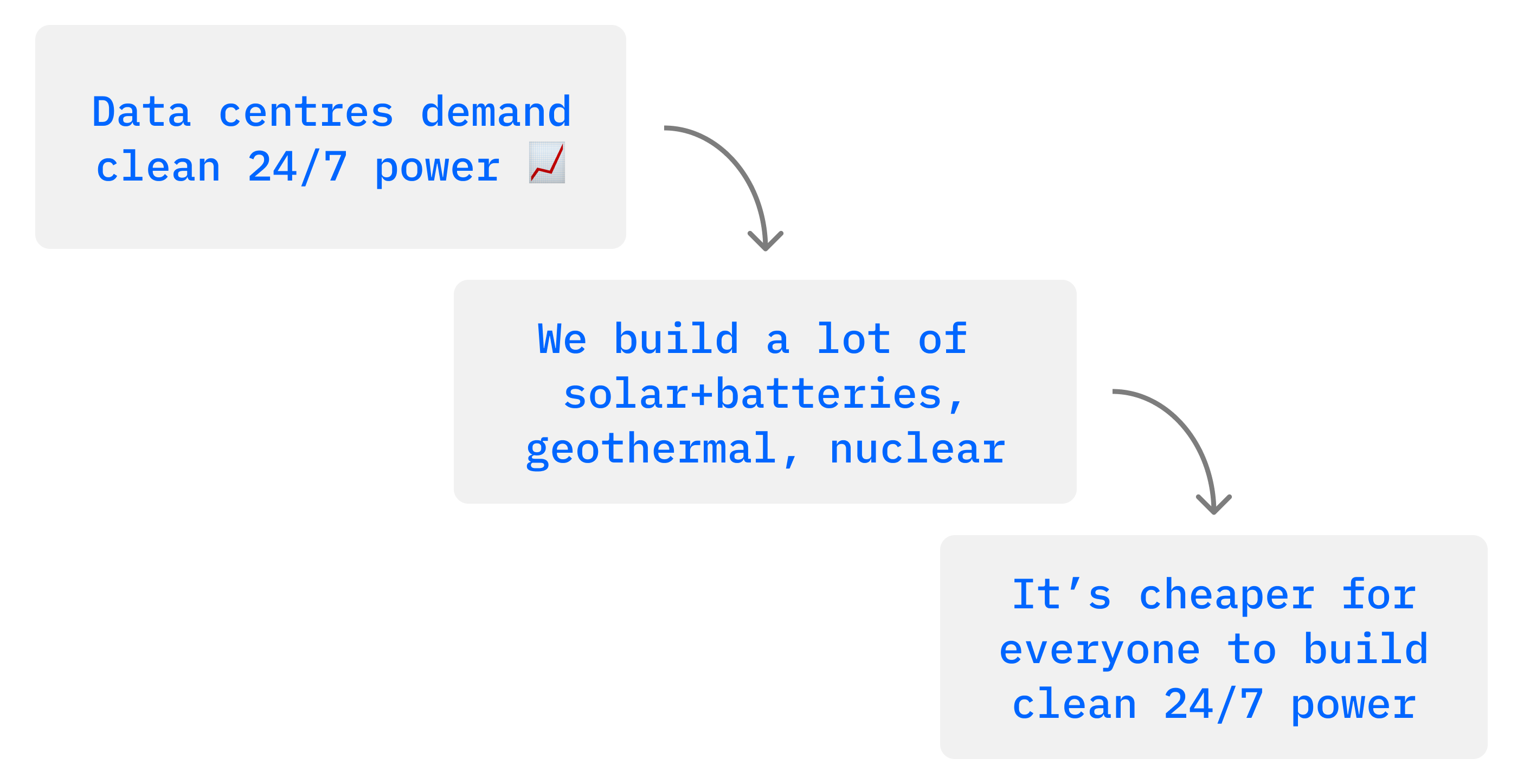 🌱 The Grumpy Optimists #137 - The Grumpy Optimists