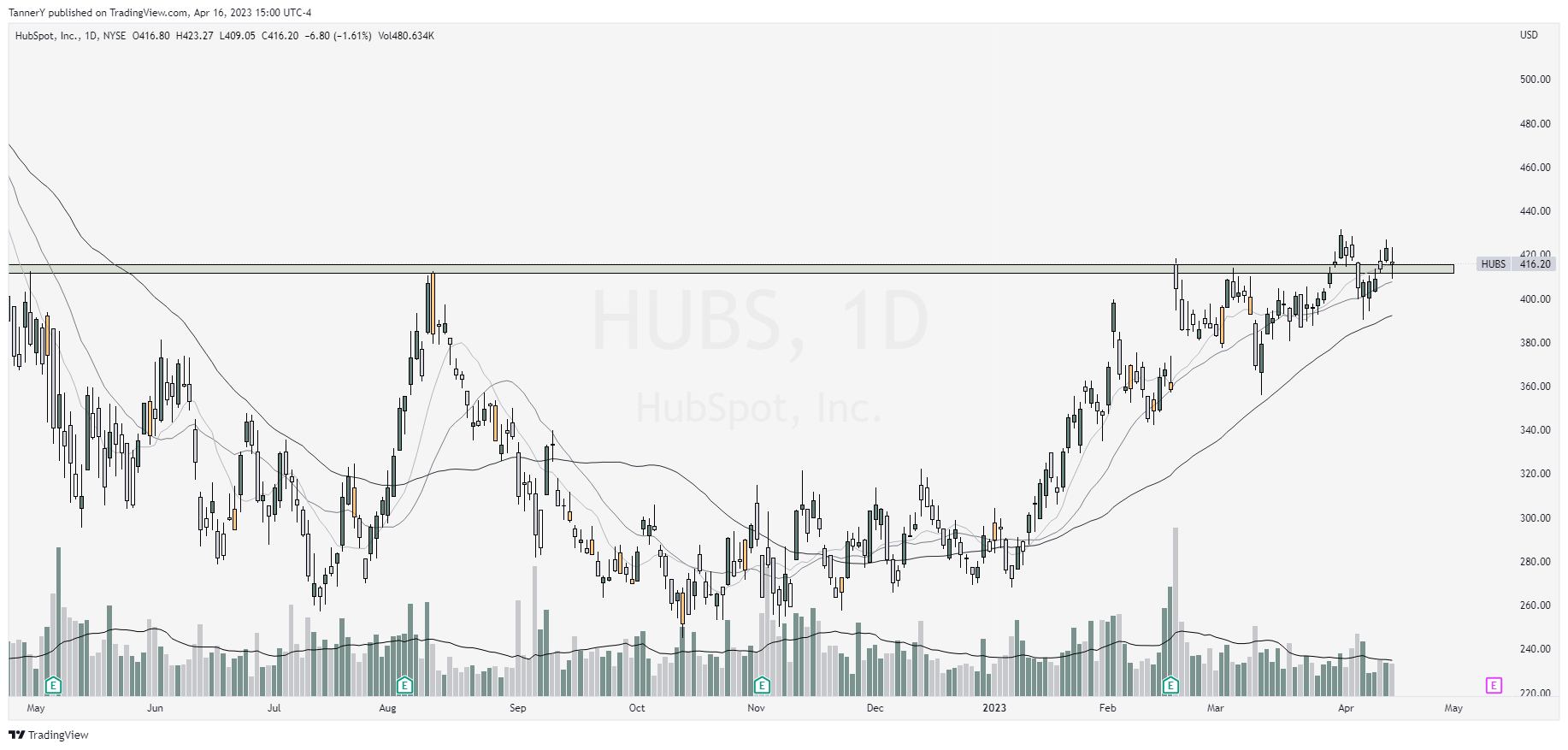 The Weekly Selection: 04/16/2023 - by Tanner Yarton - SEBS
