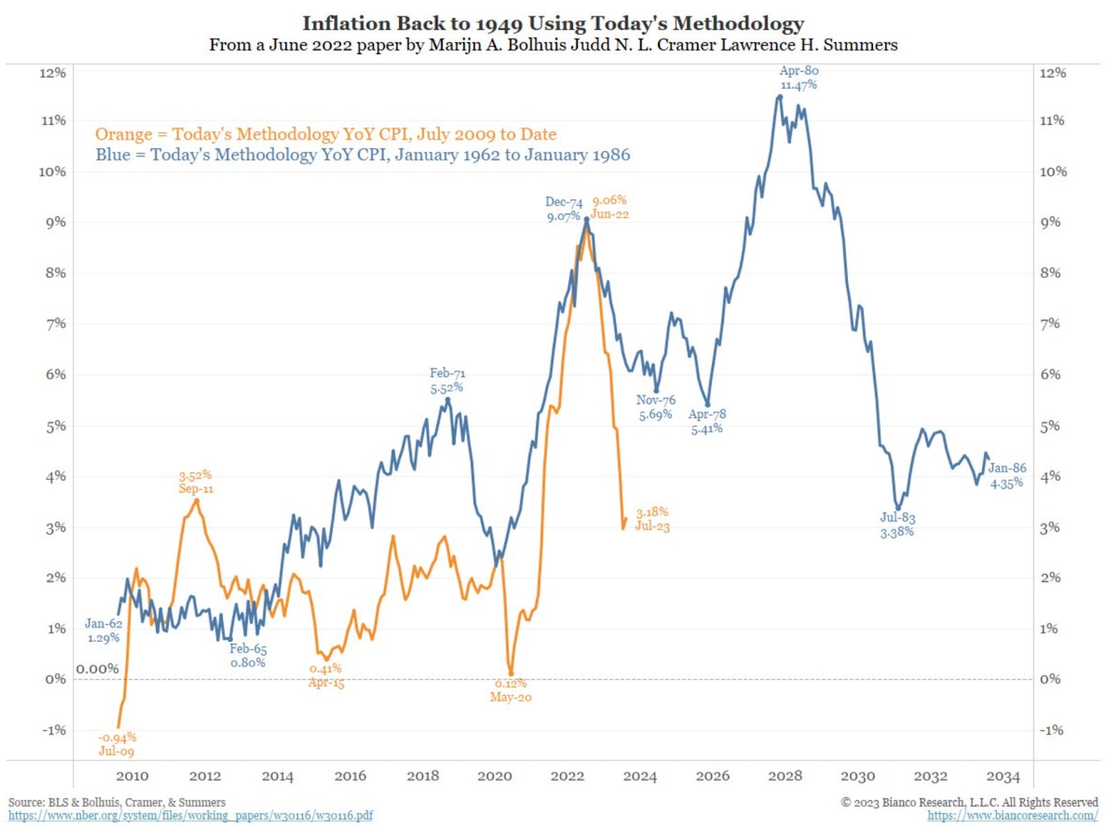 GraphGate: Larry Summers, The Center-left, and the Confused Narrative ...