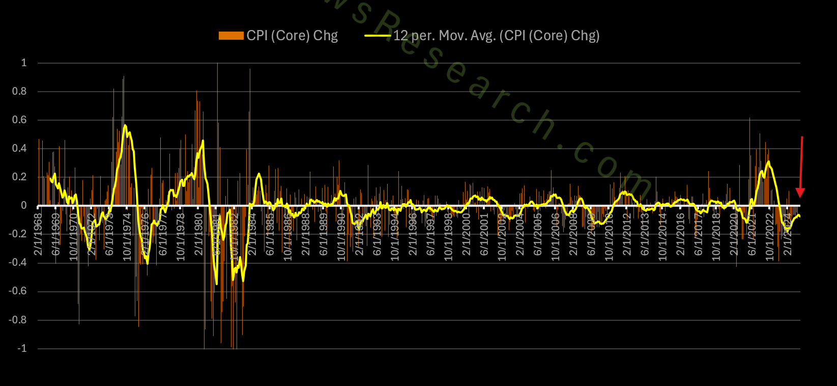 New CPI Model/Macro Tear Sheets: Hedging Unwind Into CPI