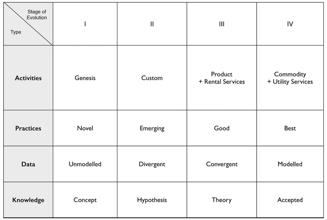 The Evolution of Data Practice: Data Strategy Playbook - Part 2