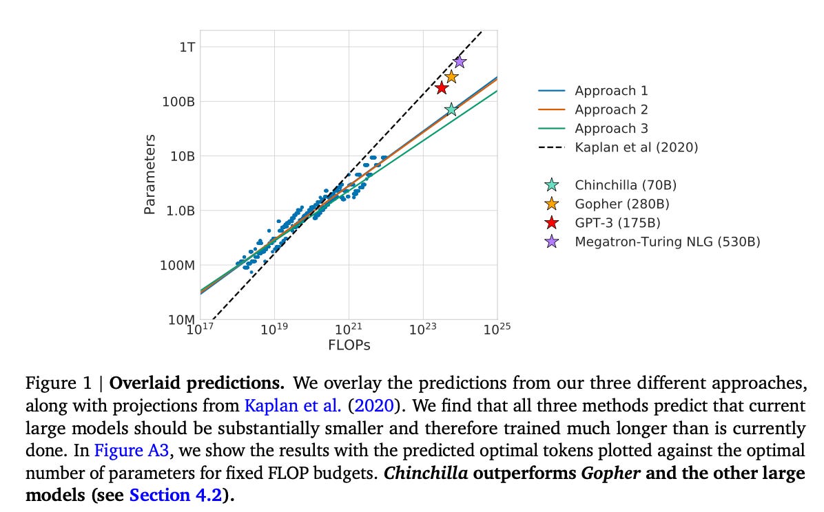 Understanding Large Language Models
