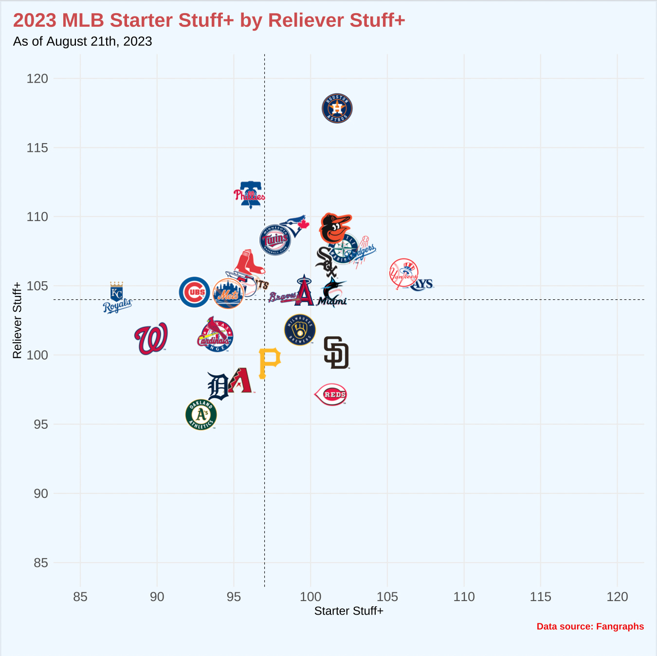 An Exploration of Stuff+ at the MLB Level, Part I