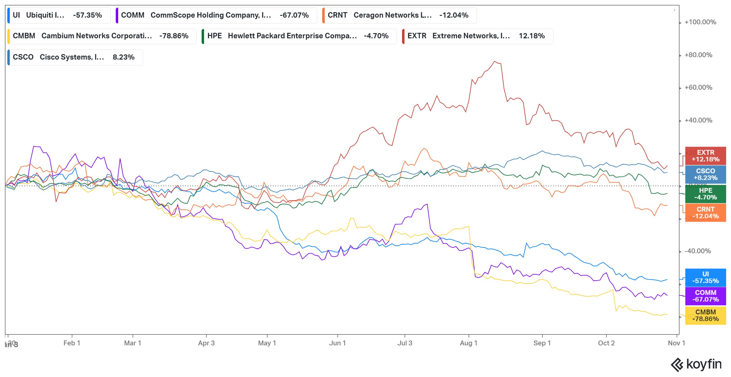 One Of The Best Mean Reversion Trades Out There