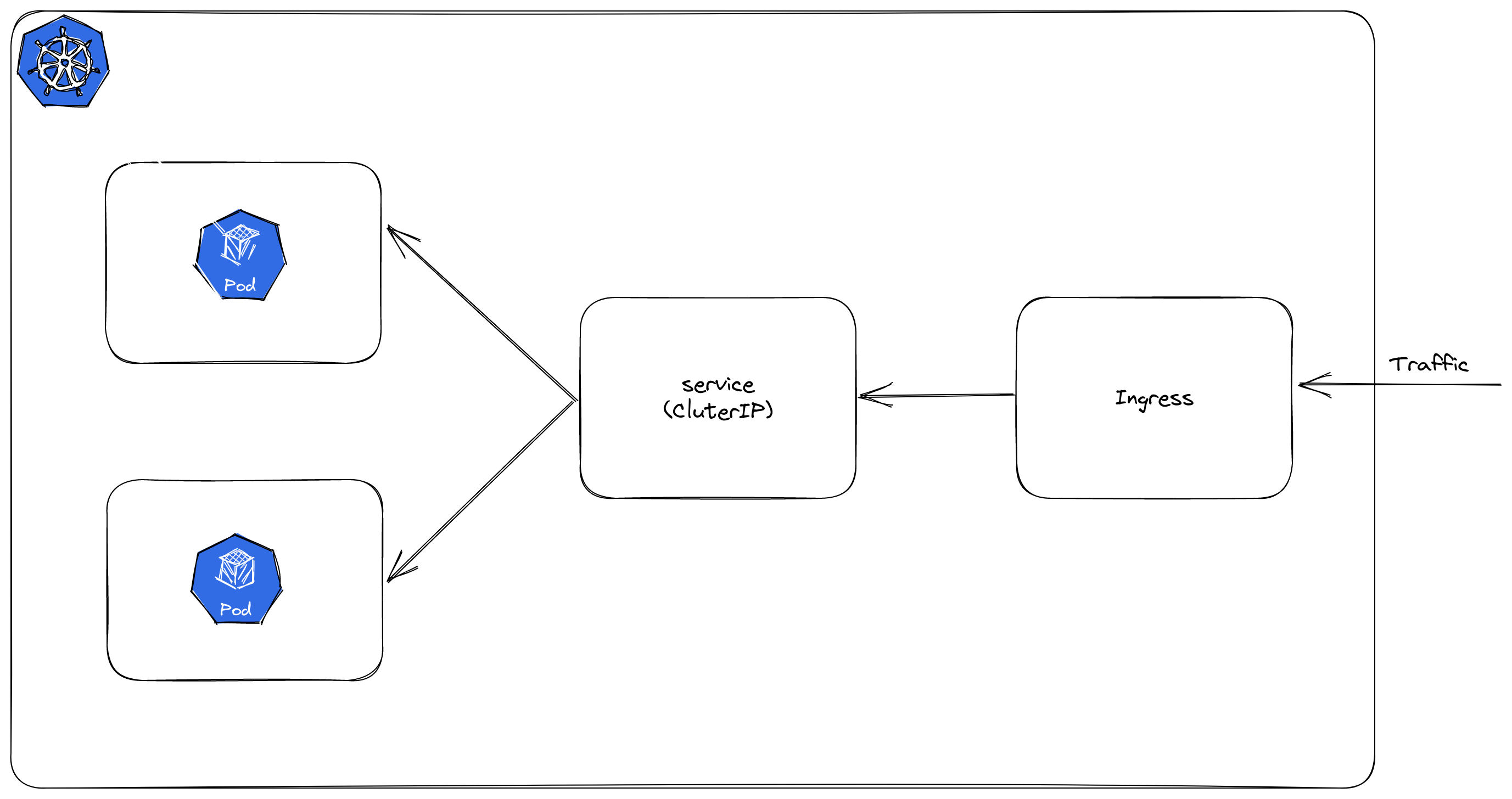 E4: AWS Load Balancer Controller as an Ingress Controller
