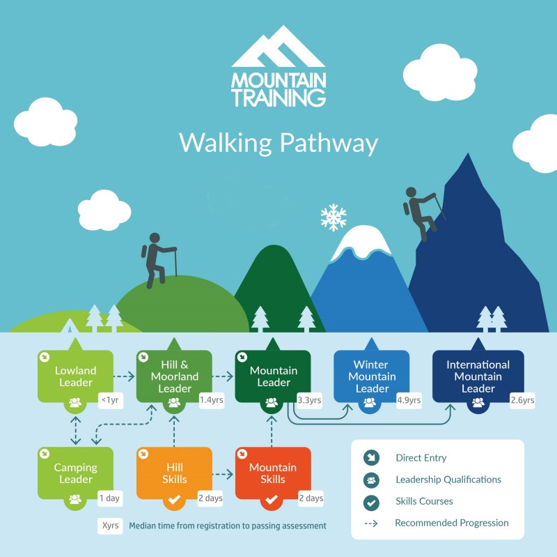The Ultimate Mountaineering Training Guide: What You Need to Include ...