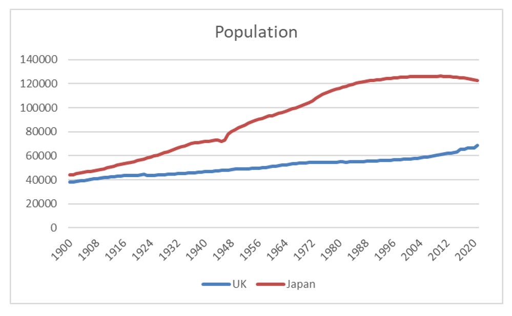 IS JAPAN'S POPULATION REALLY GOING TO FALL BY A THIRD?