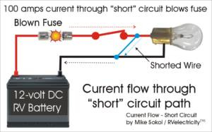 Finding 12-Volt Short Circuits: Part 1 of 3 - by Mike Sokol