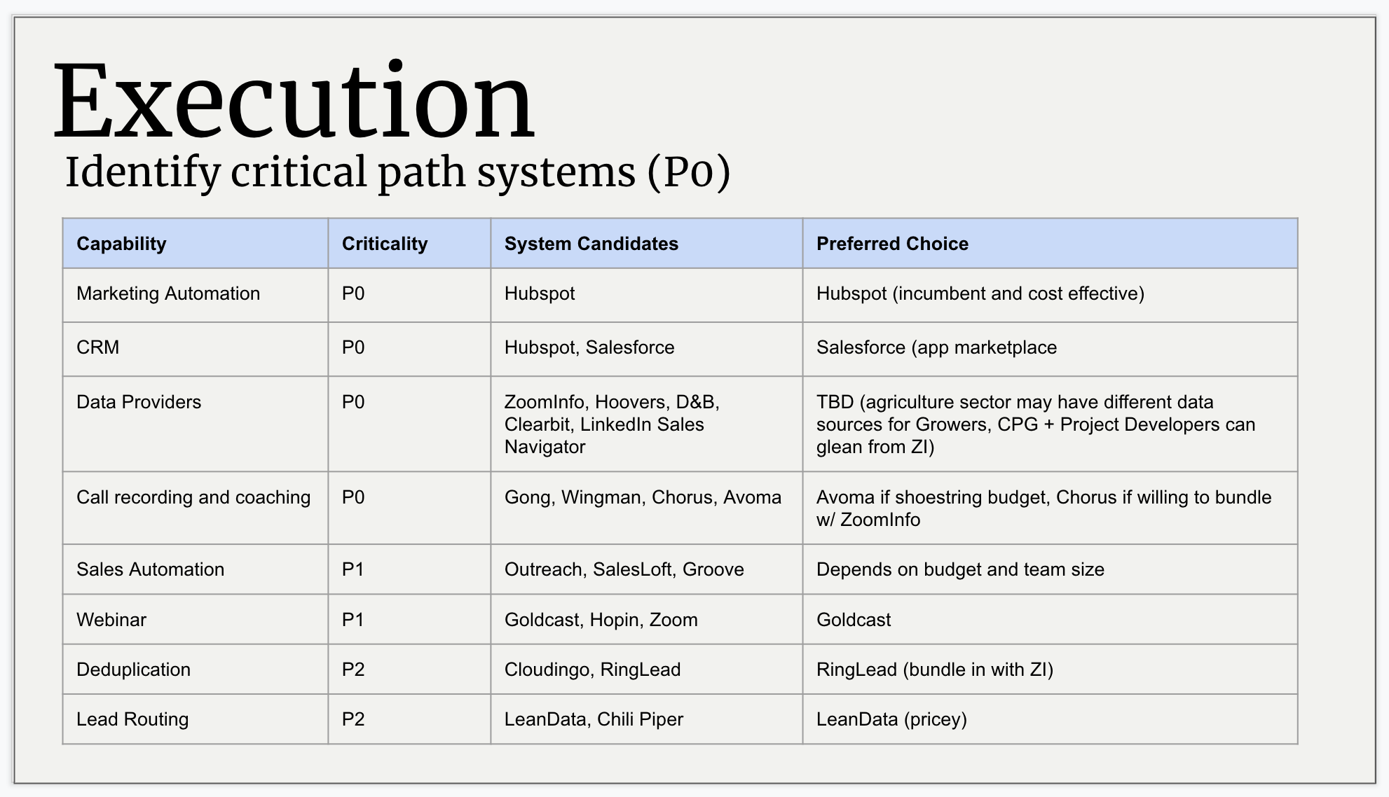 30-60-90 Day Plan - by Jeff Ignacio