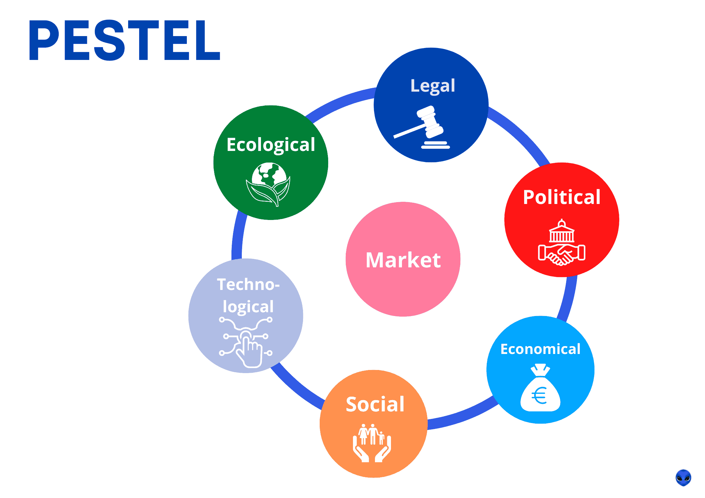 What Is Pestel Framework And How Can It Help You Analyse Your Expansion Plans