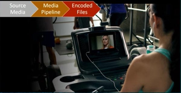 Netflix: What Happens When You Press Play?