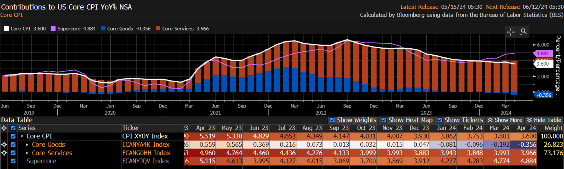 Macro: How CPI is reverberating across flows and positioning