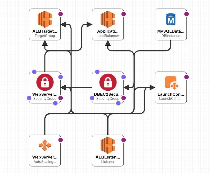 Aws Architecture Diagram Explained | Restackio