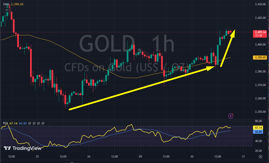 Special: Gold and Silver Momentum Confirmed - by VBL