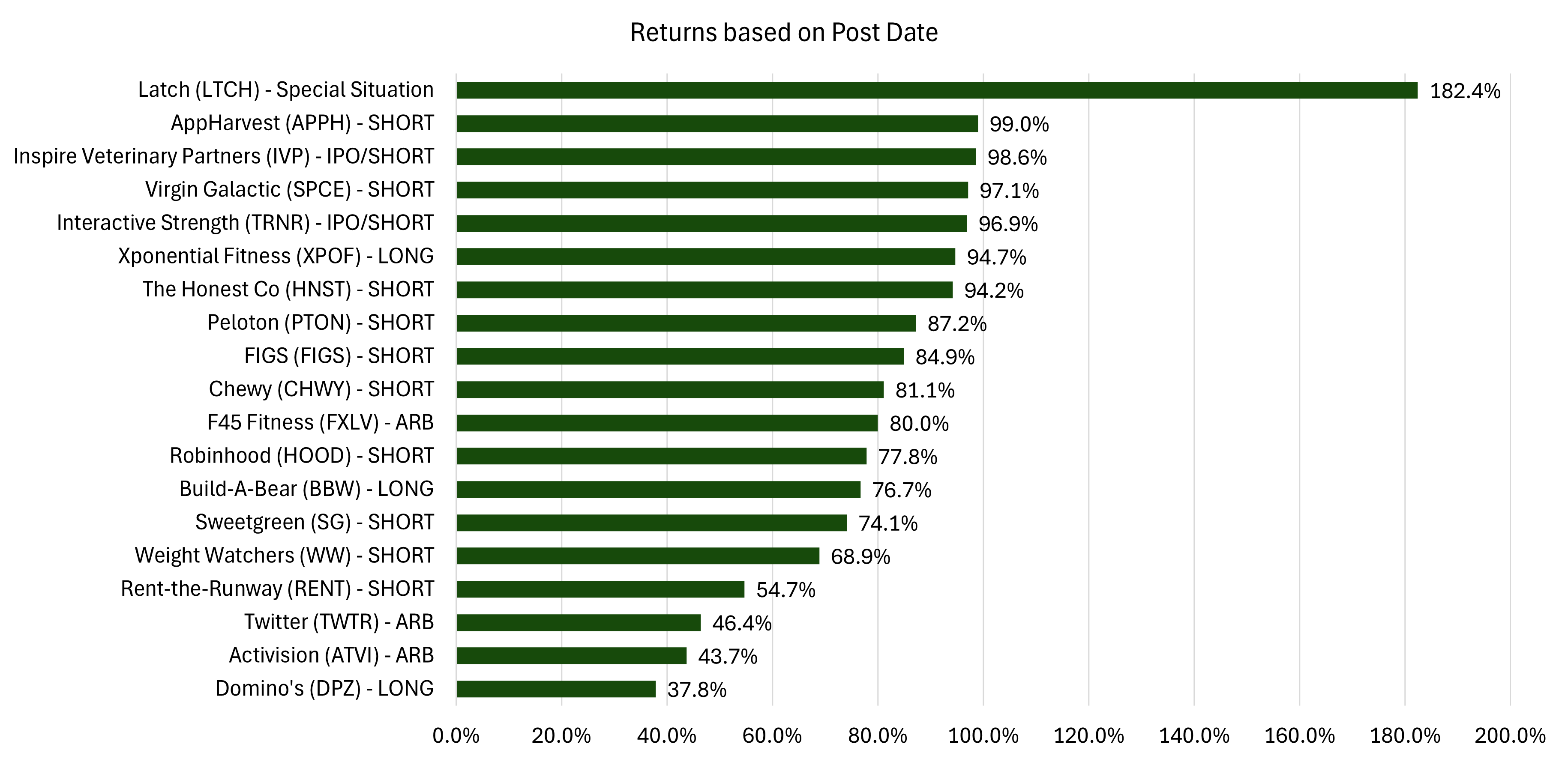 About - Cedar Grove Capital Management