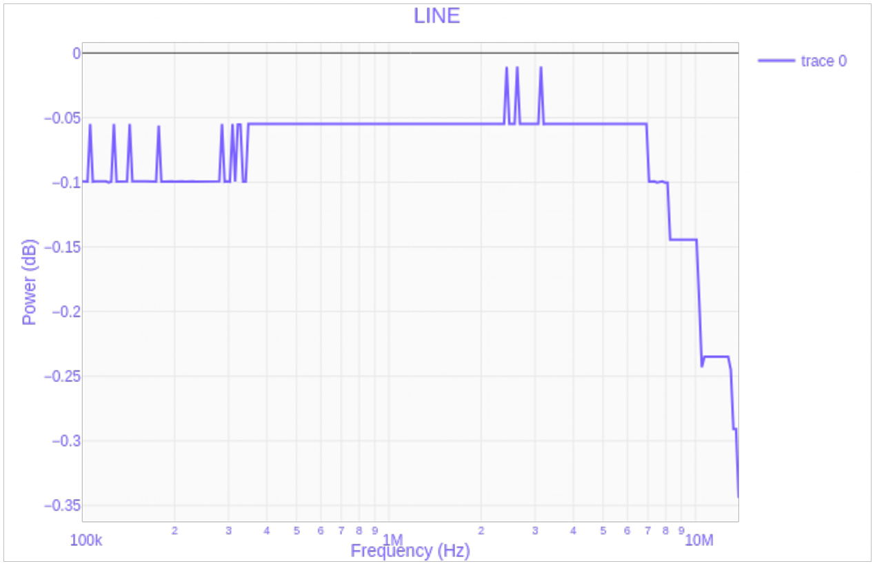 Characterizing A Simple Circuit With A Bode Plot