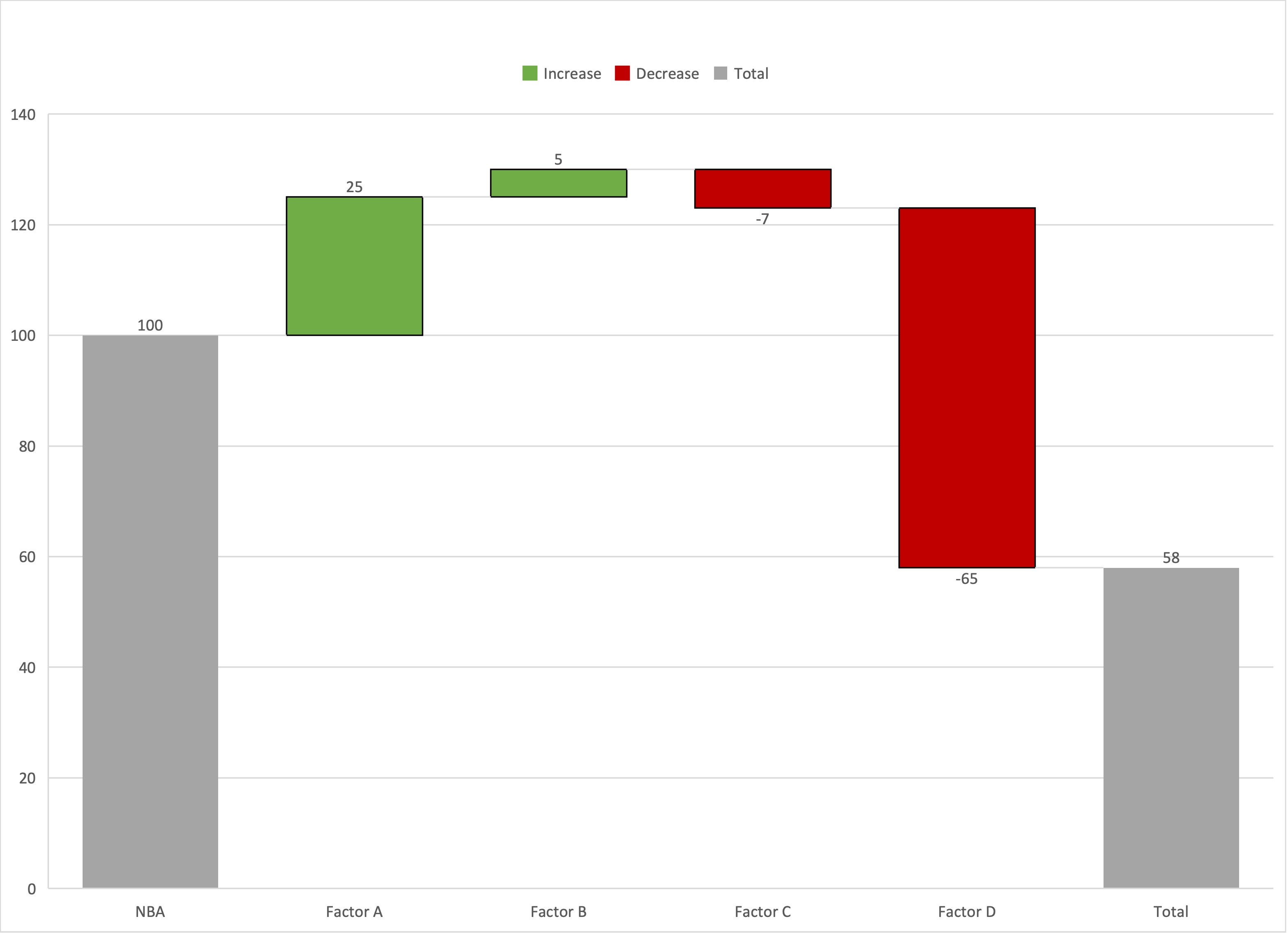 How To Price A New Product With Value Walks