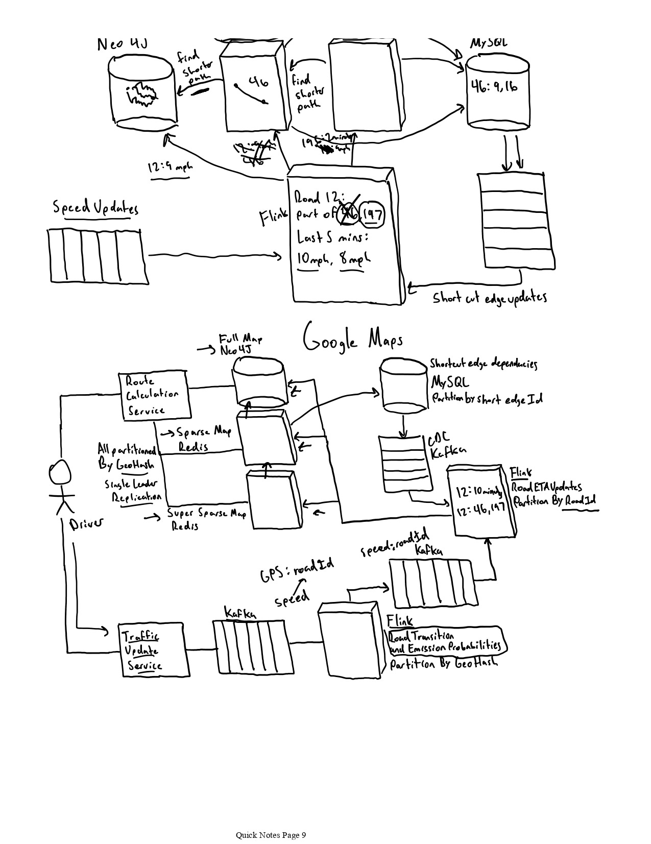 Case Study 13: Google Maps - by Jordan Epstein