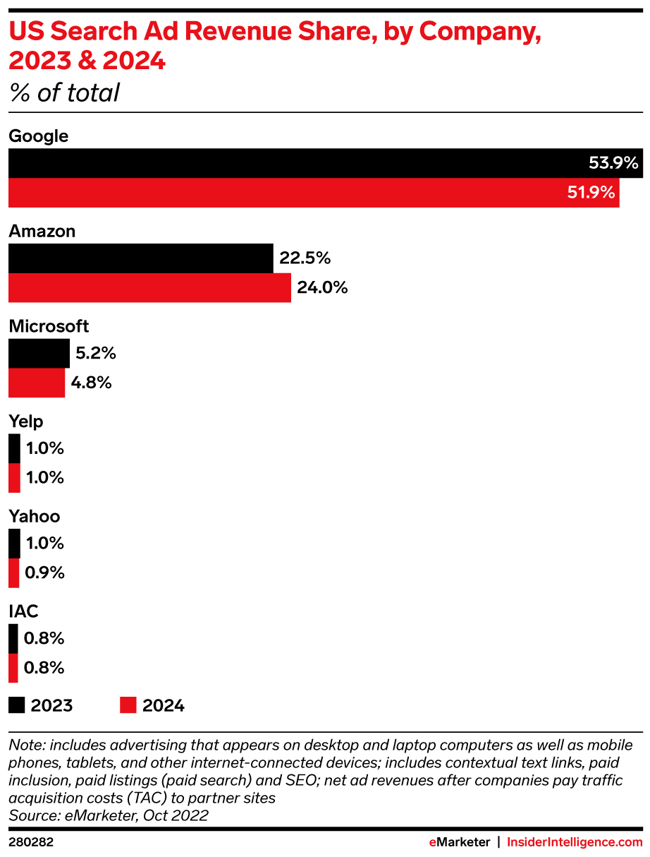 🔎 Google: Little Engine That Cloud