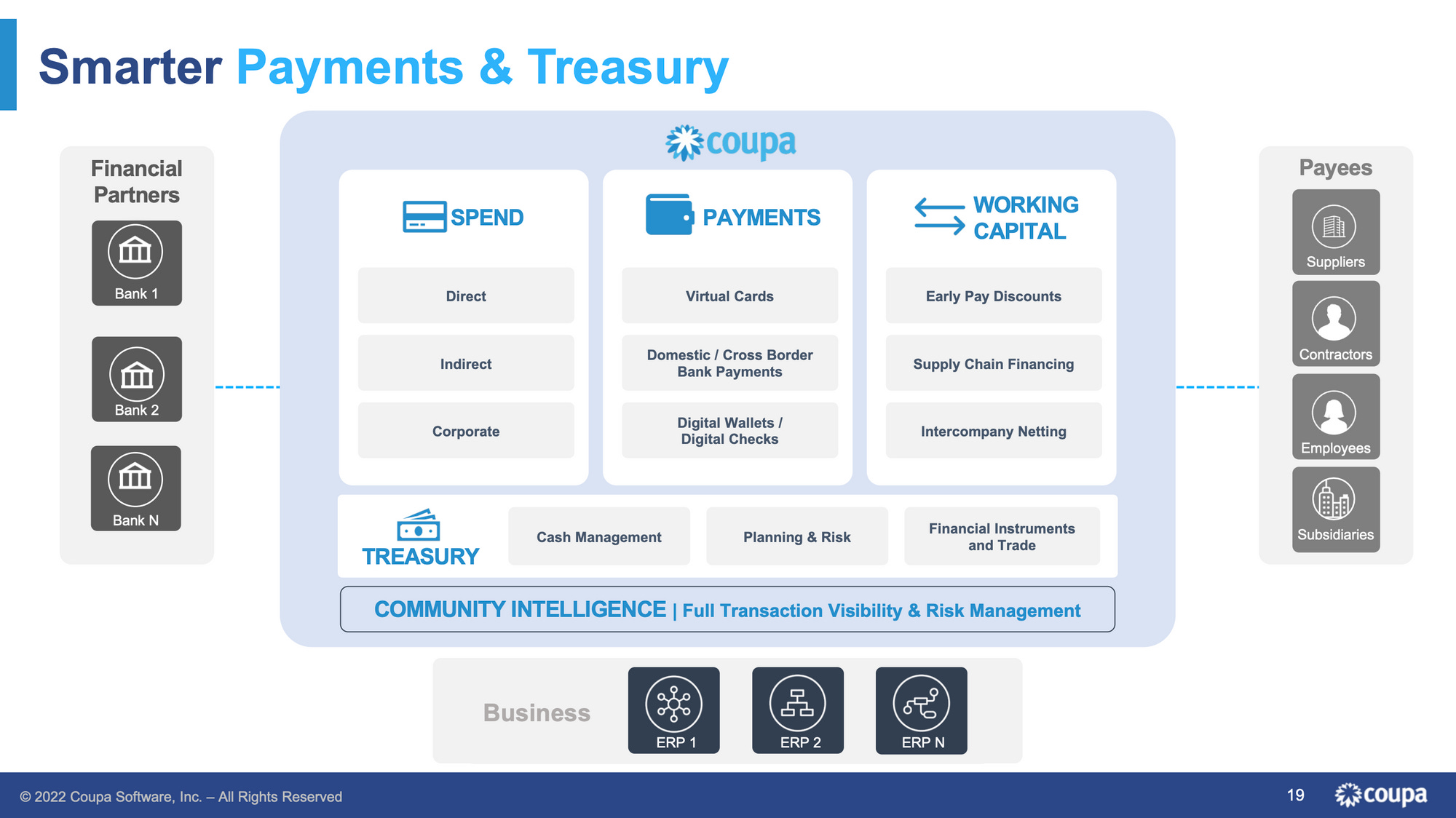 💰 Coupa - A Procurement Platform Being Acquired by Thoma Bravo for $8bn