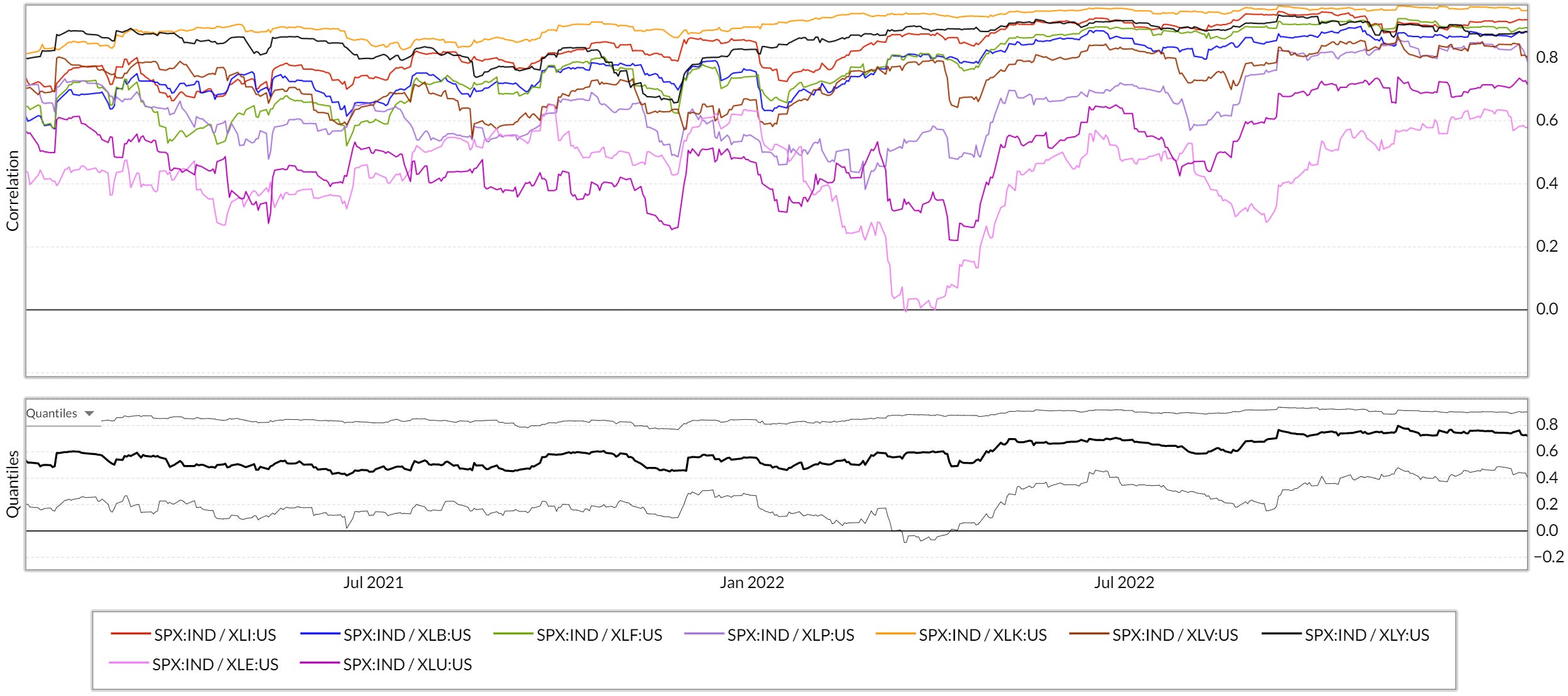 COT & Correlations - The GRYNING Times