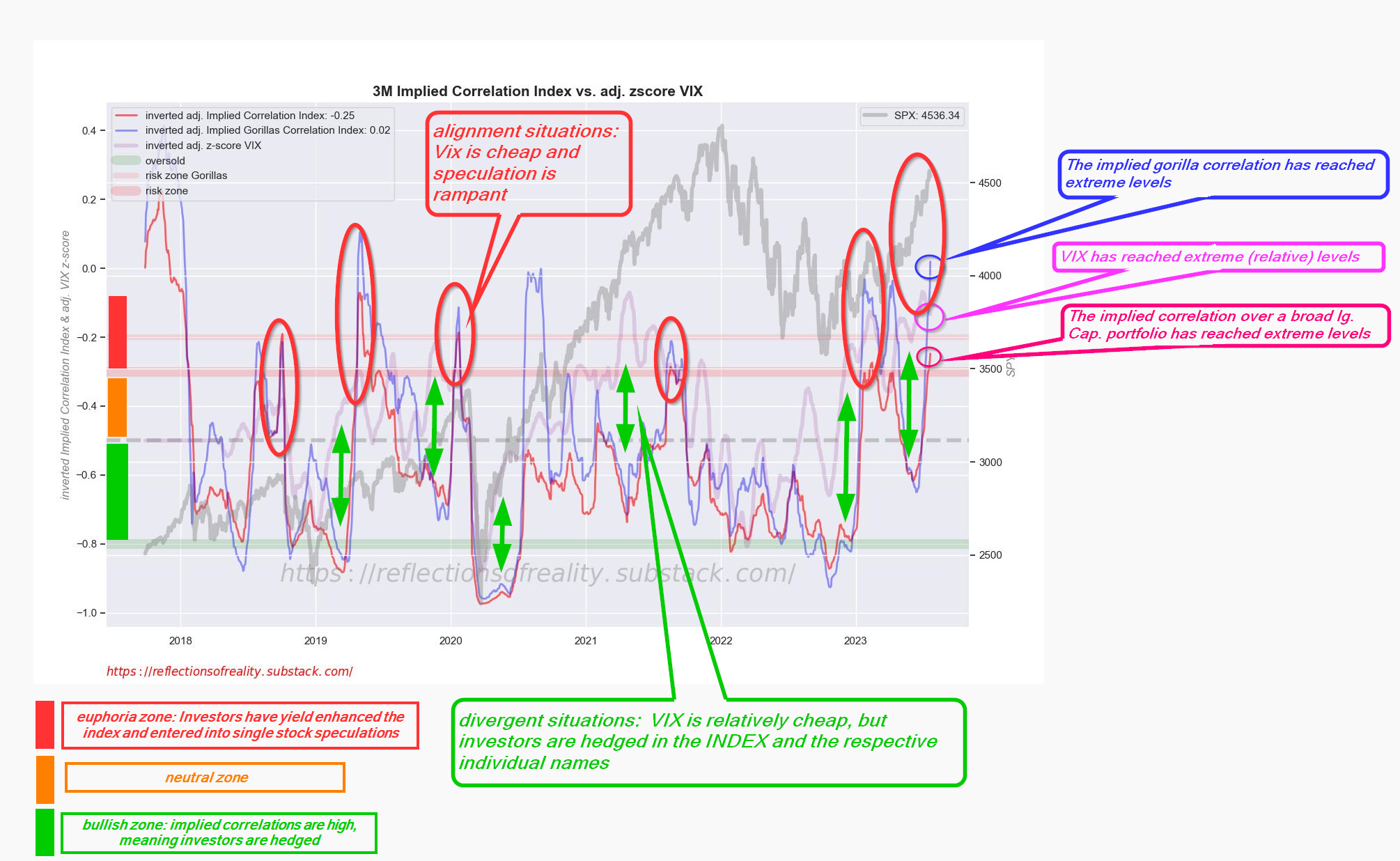 Why The Implied Correlation Index Is The New Vix