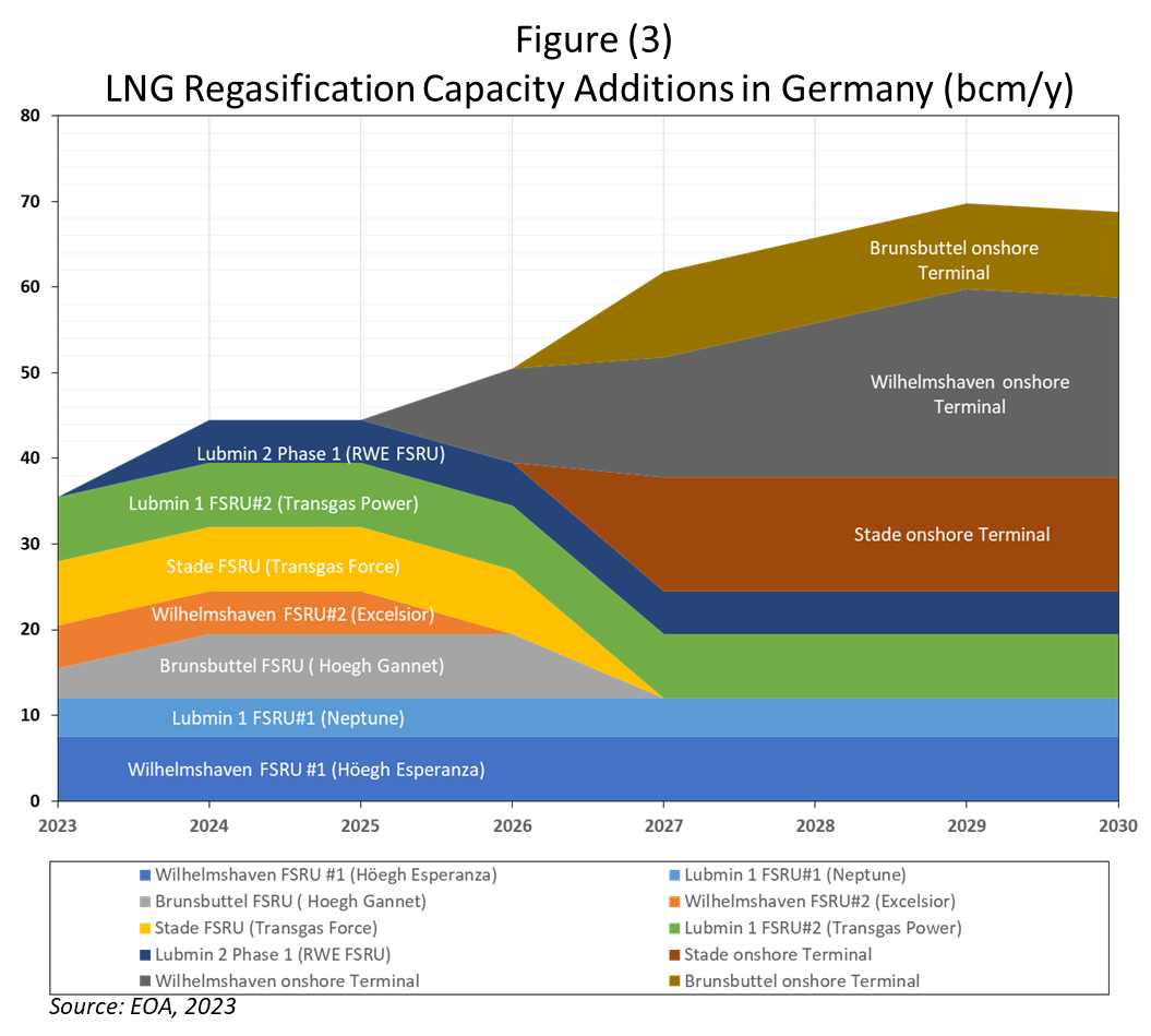 New ICE Engines, Renewable Gasoline Blend, Outlook for Germany’s LNG ...