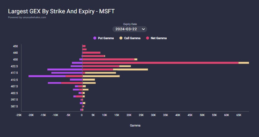 How to trade Gamma and GEX with UW options and tools