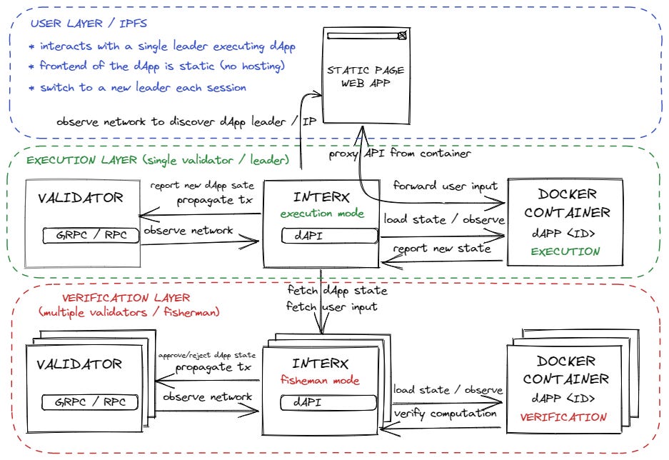 New concept "super modularization": How is it different from classic ...