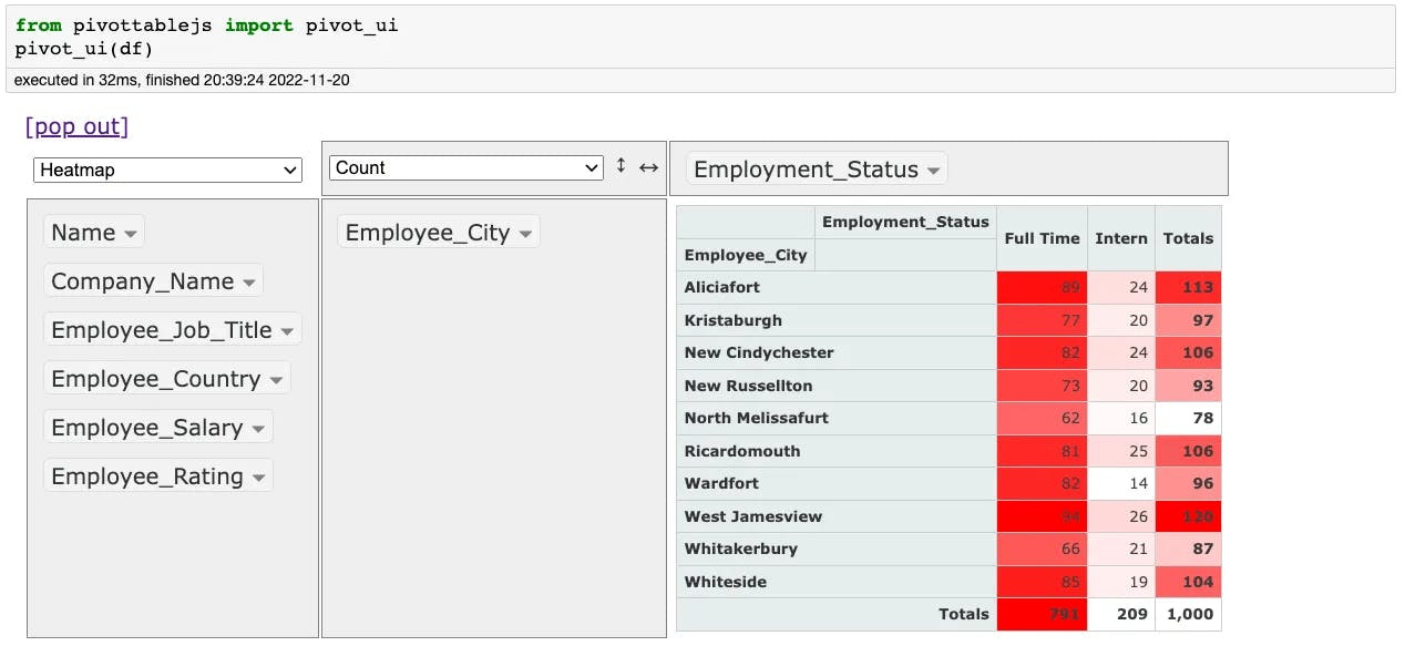 The No-code Data Science Tool Stack - by Avi Chawla