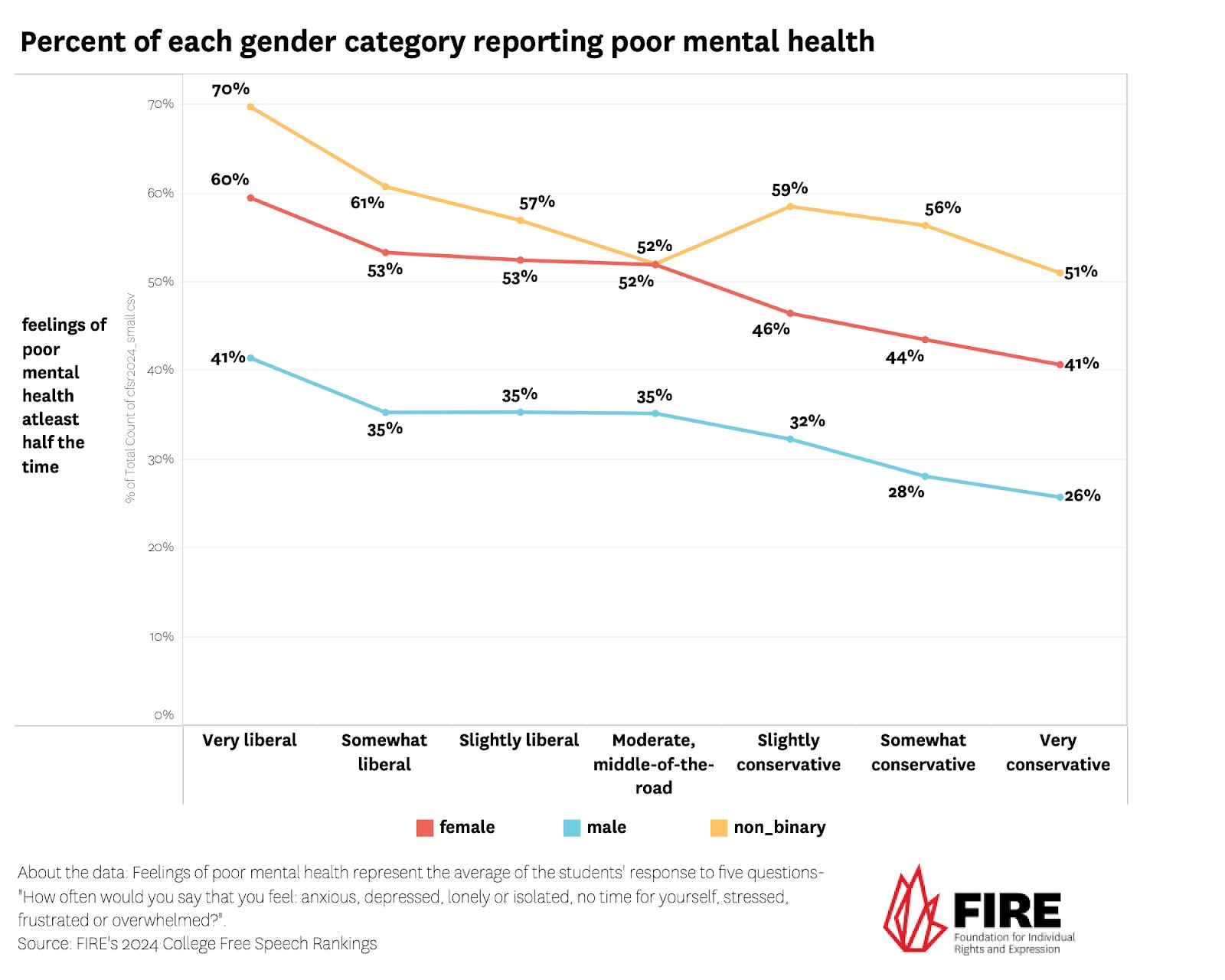 The mental health consequences of social justice fundamentalism