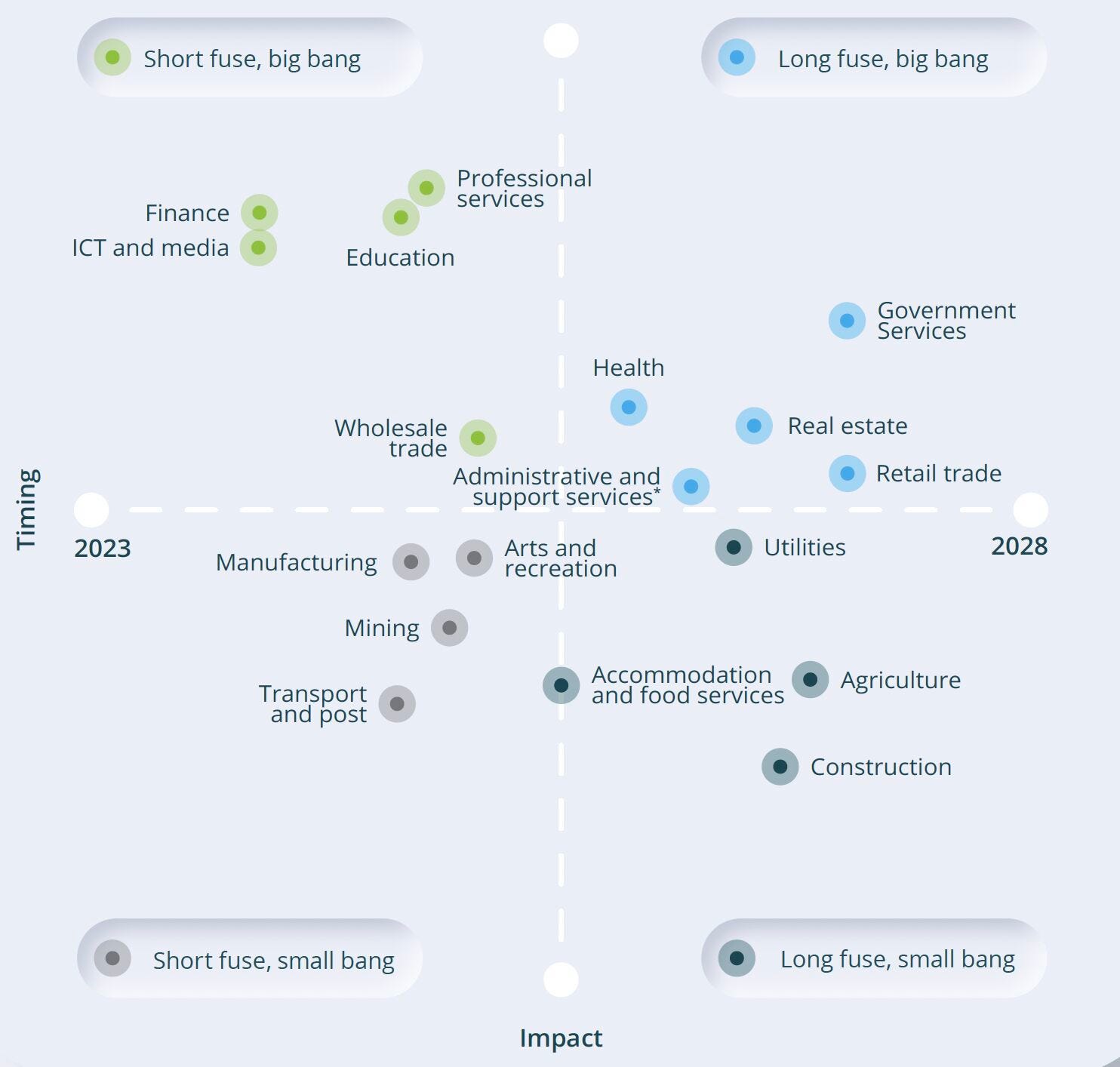 The Future of Gen AI - by Josh Rowe - For Every Scale
