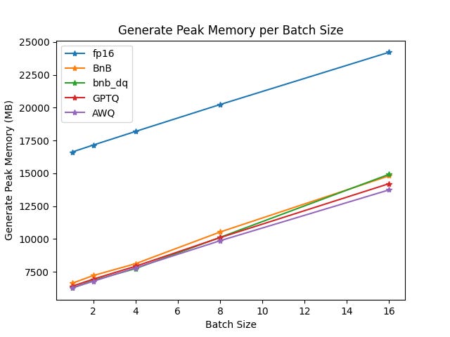Optimum-Benchmark: How Fast and Memory-Efficient Is Your LLM?