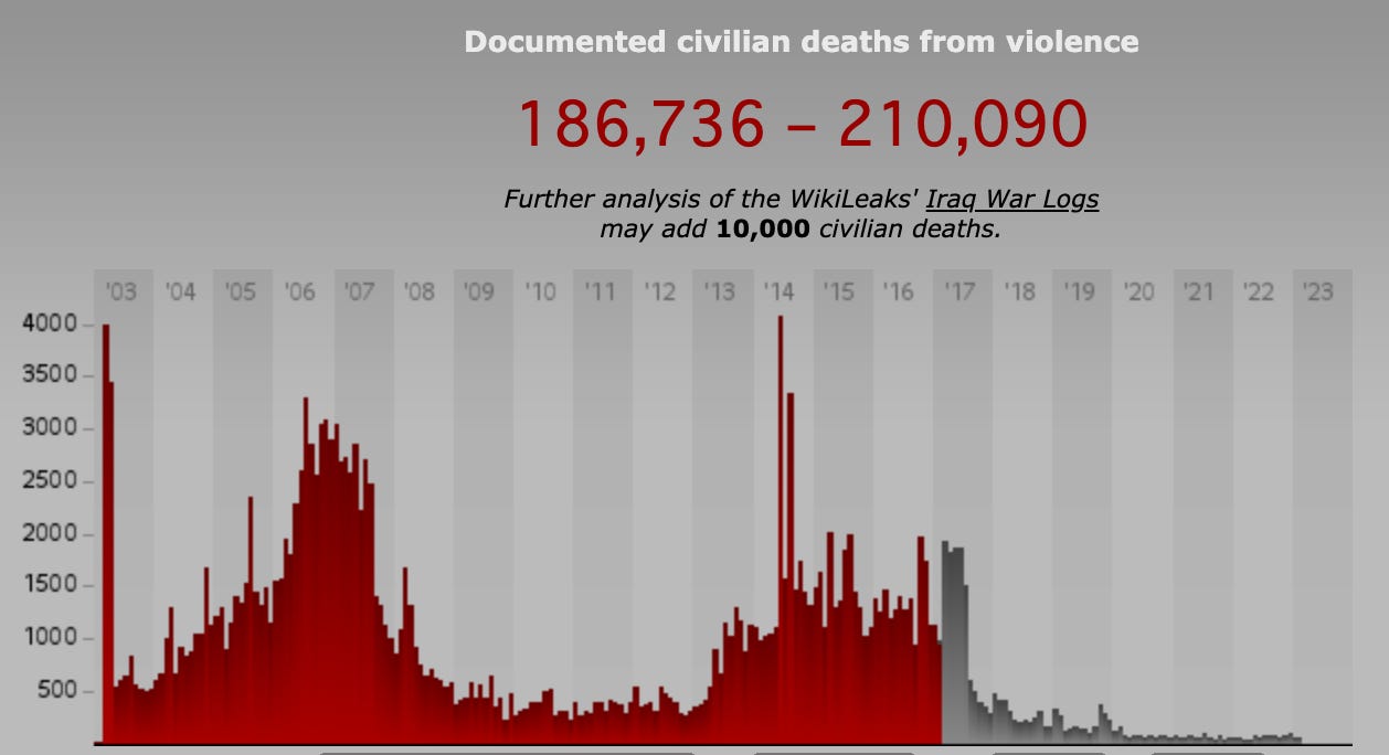 Chartbook 204: Iraq’s economic impasse twenty years after the invasion ...