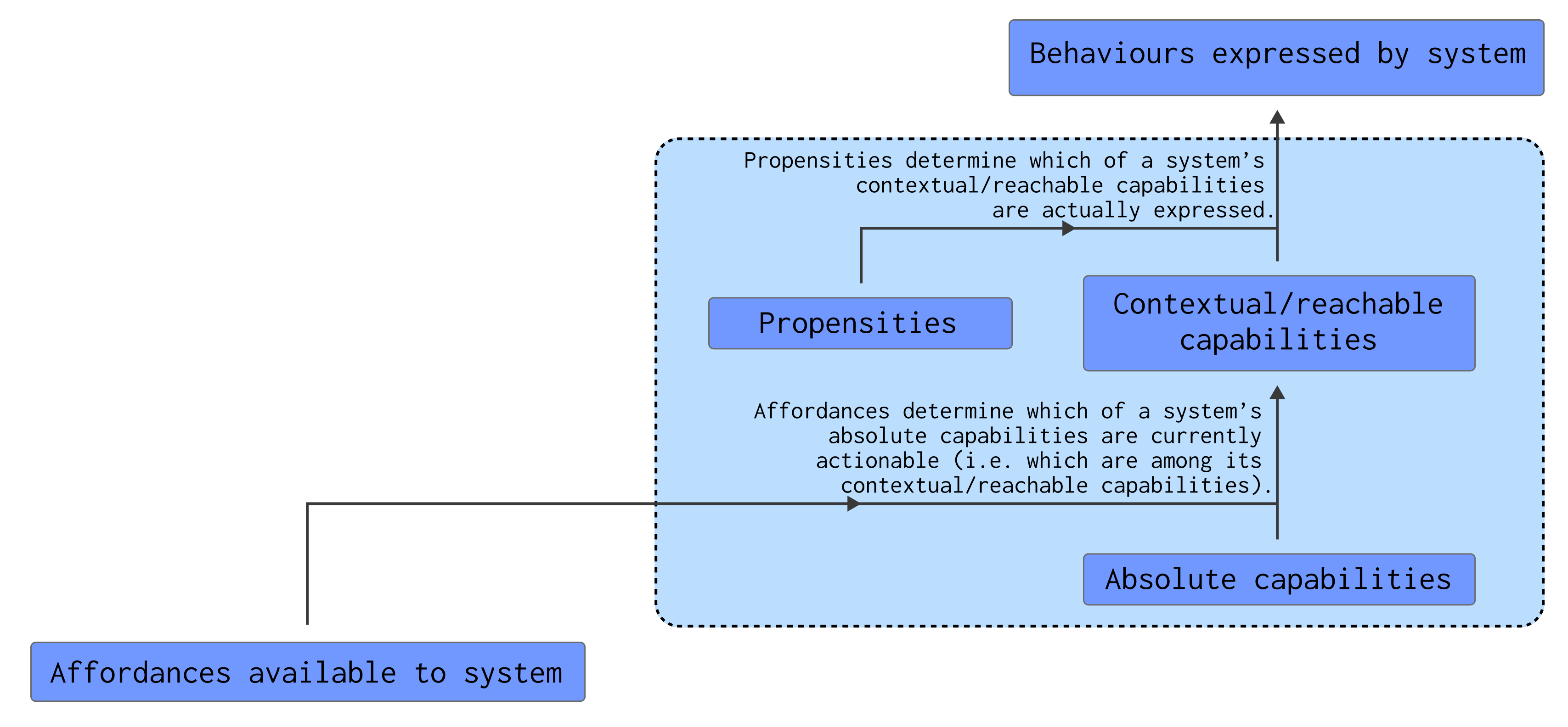 AI #37: Moving Too Fast — LessWrong
