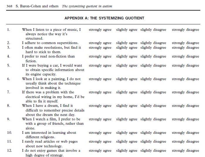 So What Are 'Trait Systemization' and 'Trait Empathisation' and Why ...
