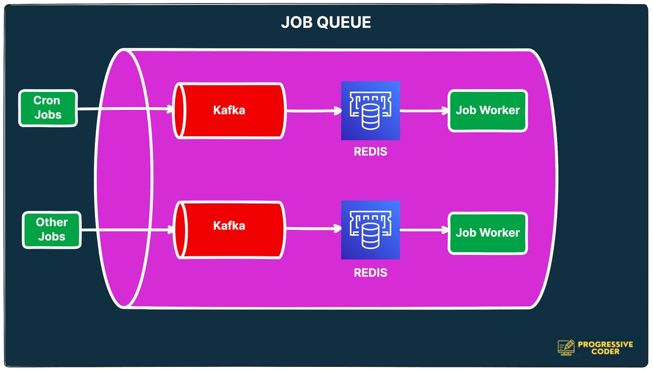 SDC#11 - How Request Coalescing Works? - by Saurabh Dashora