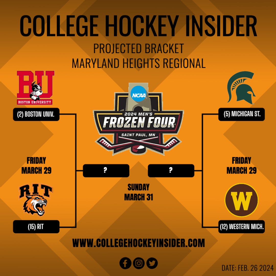 (#385 Part II) Correcting my bracket projection