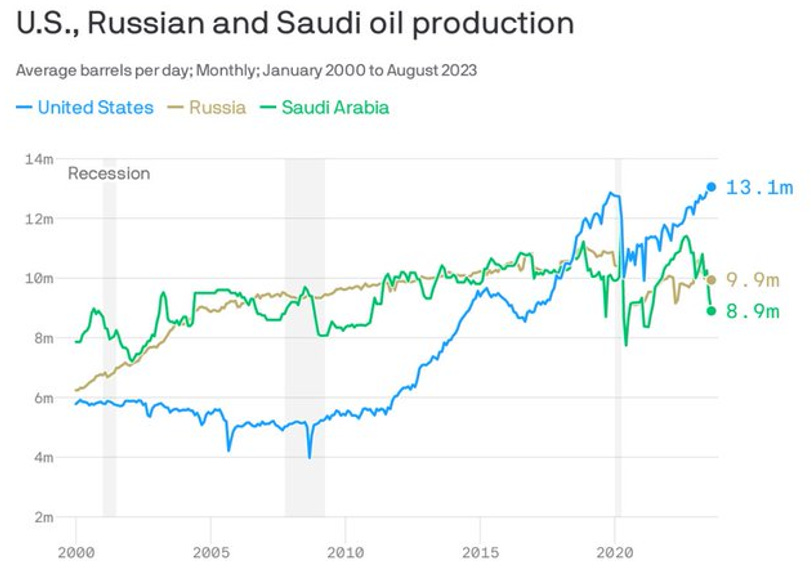The Most Important Chart for 2024