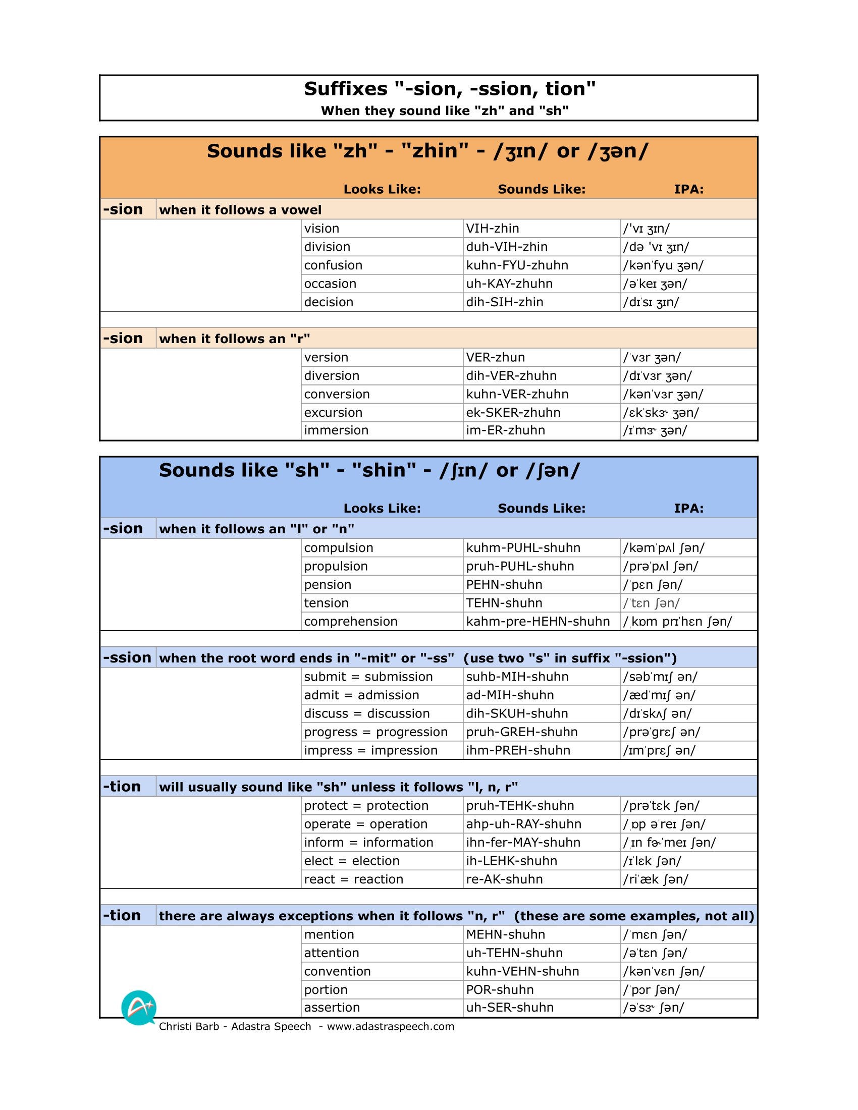 Pronunciation of Suffixes "-sion, -ssion, -tion"