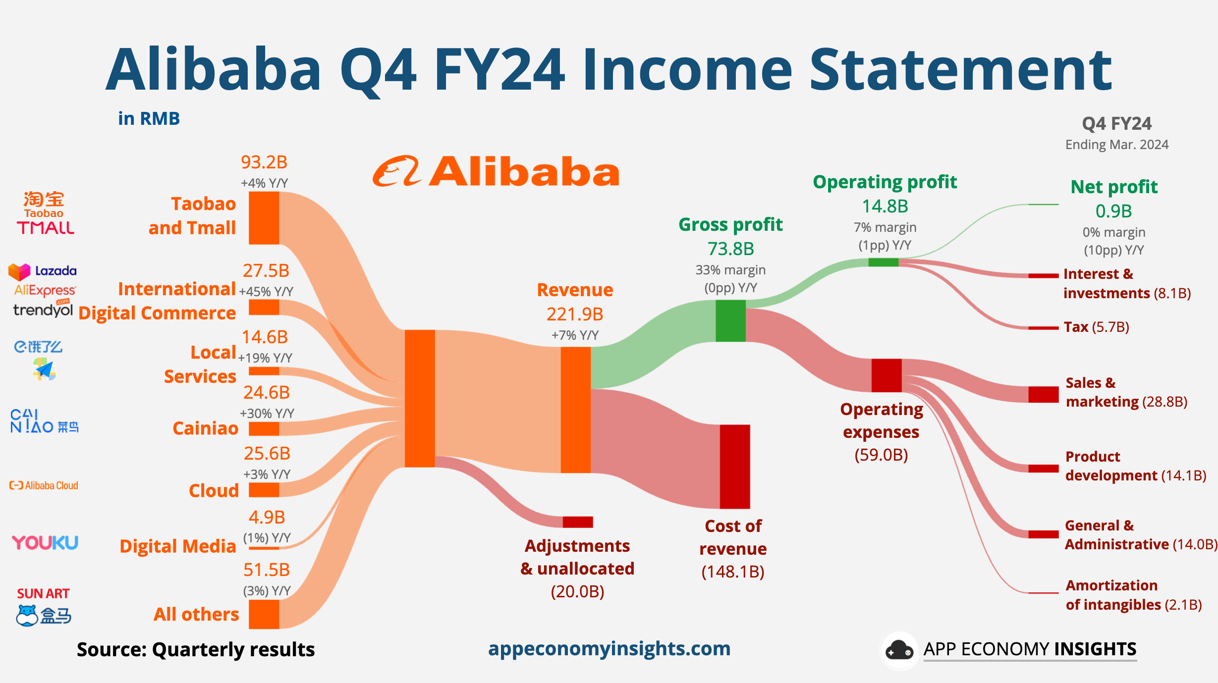 📊 This Week in Visuals - by App Economy Insights
