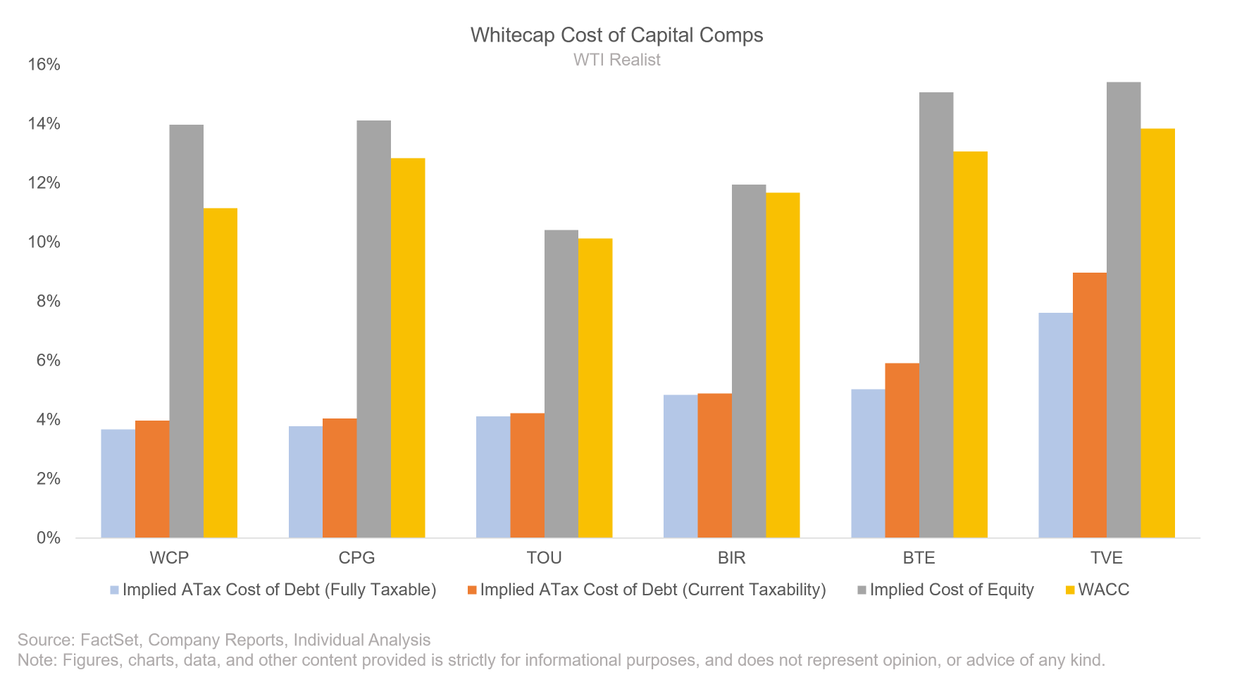 What is Whitecap? - by WTIRealist