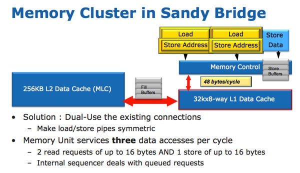 Sandy Bridge: Setting Intel’s Modern Foundation