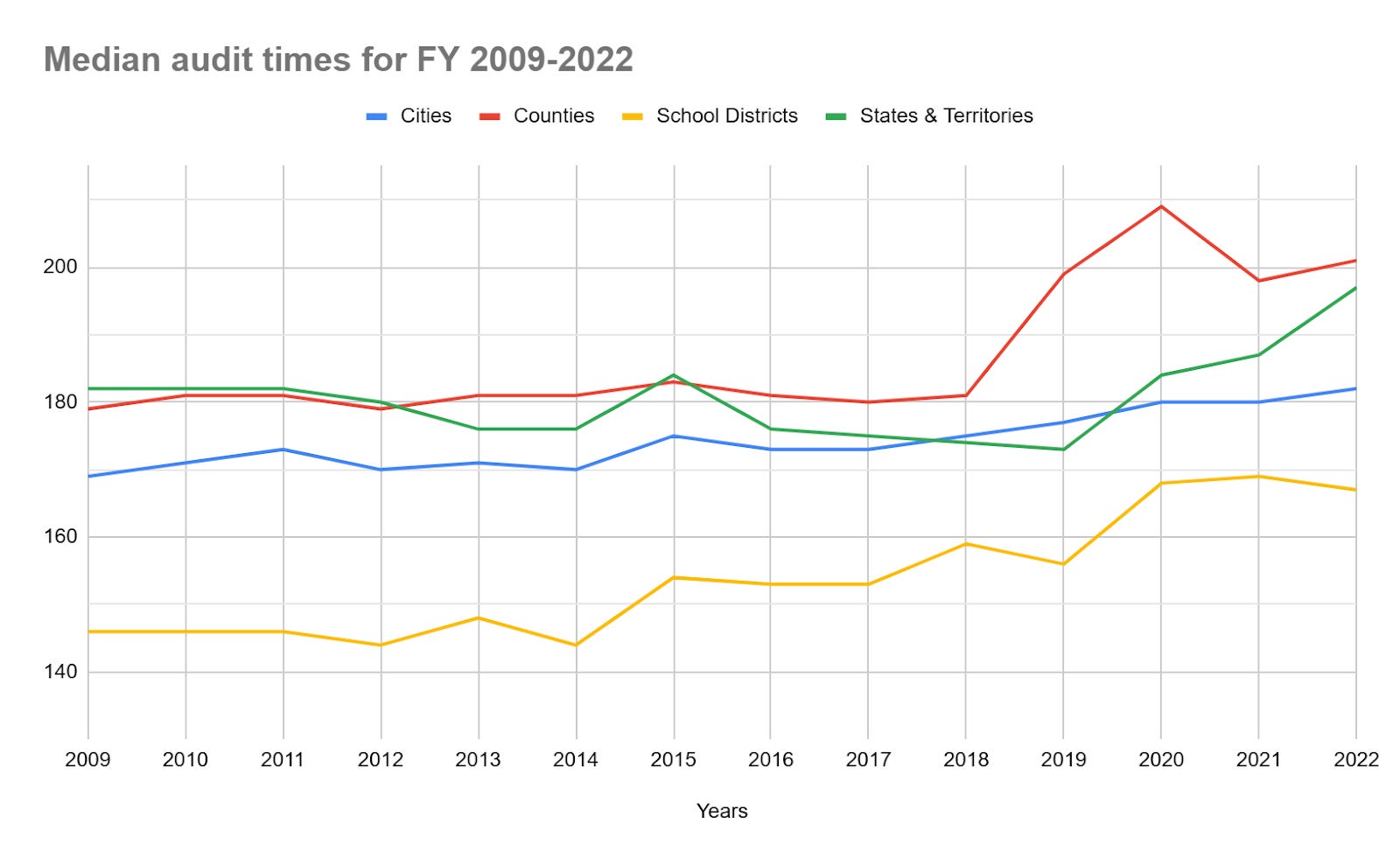 An inflection point for government financial reporting