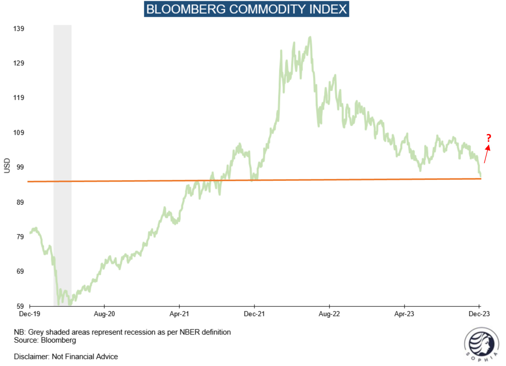 The Most Important Chart for 2024