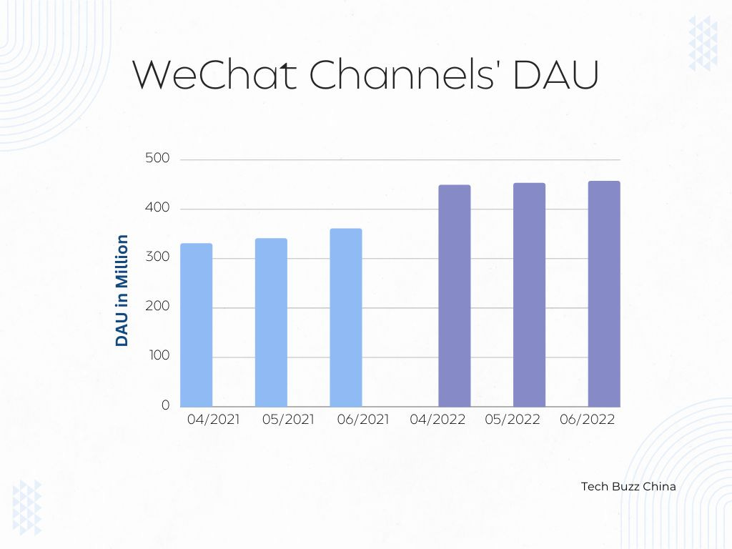 WeChat Channels - The Hope of Tencent