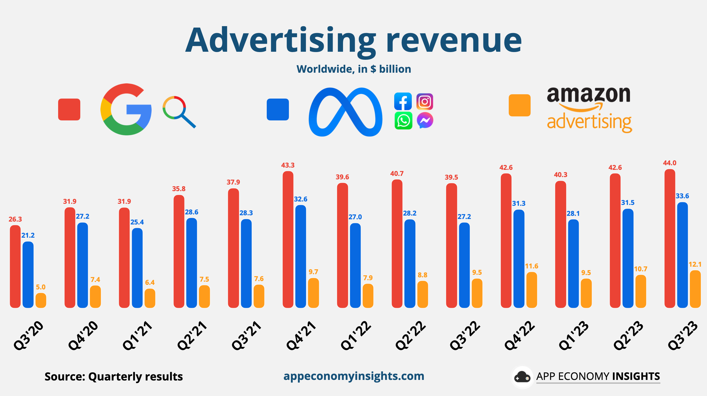 ☁️ Amazon: The 'AWS of Everything'
