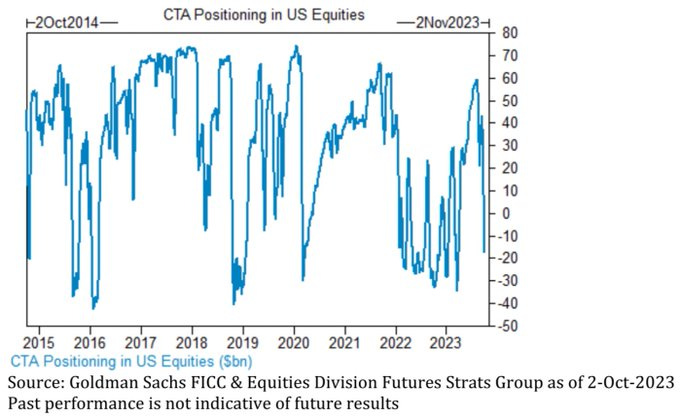The Aggressive selling continues but what next?