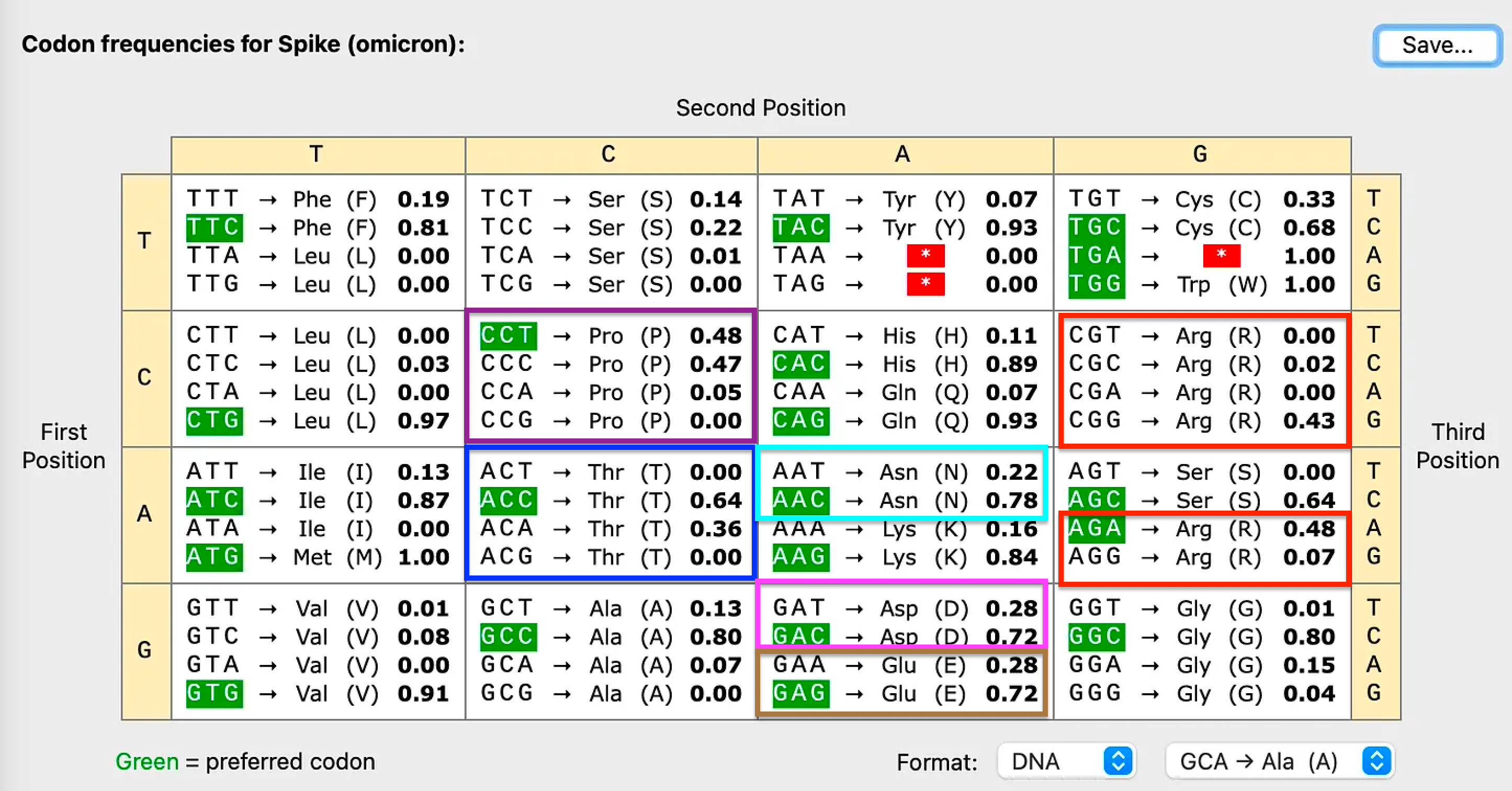 Can codon usage shed light on Spidroin? - by Anandamide